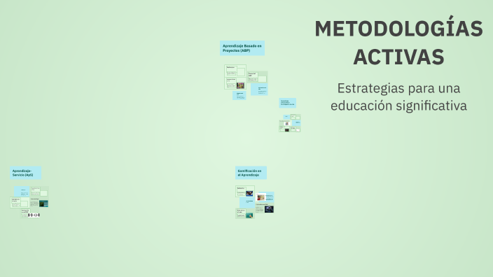 METODOLOGÍAS ACTIVAS by Julio Diego Benitez Inclan on Prezi