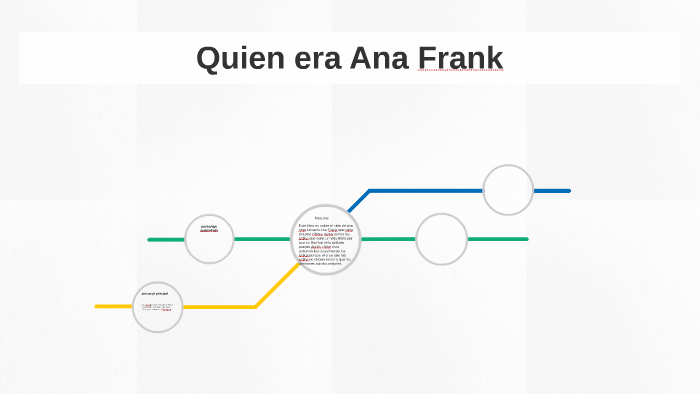 Quien era Ana Frank by Jen Jonson on Prezi