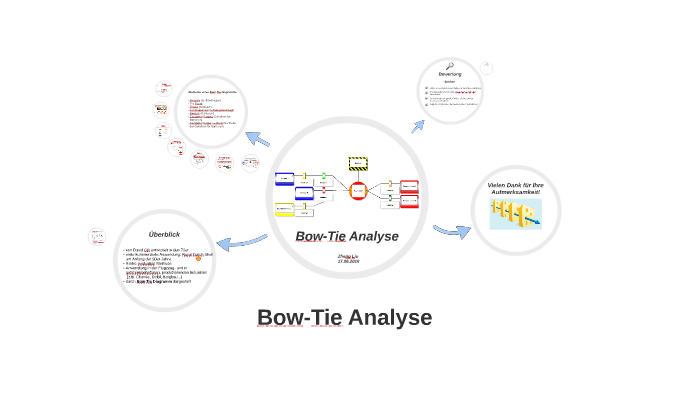 Bow tie analyse by Katrin Liu on Prezi