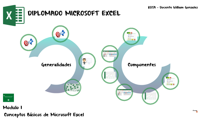 Modulo 1 - Diplomado de Excel by William Gonzalez on Prezi