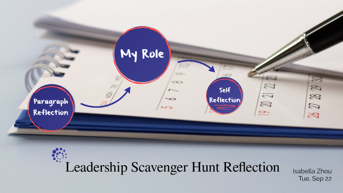 Leadership Scavenger Hunt Reflection by Isabella Zhou on Prezi