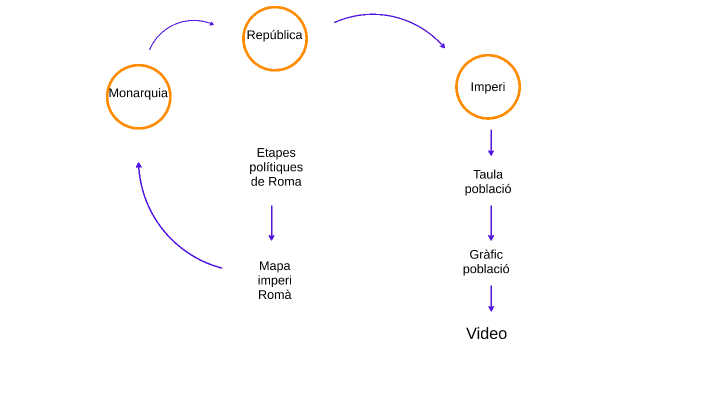 Marc_Nicolas_Etapes by Marc Nicolas on Prezi