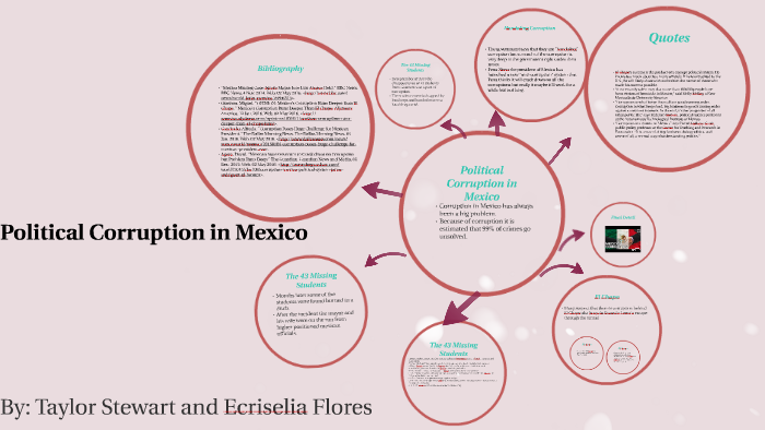 Political Corruption in Mexico by Ecriselia Flores on Prezi