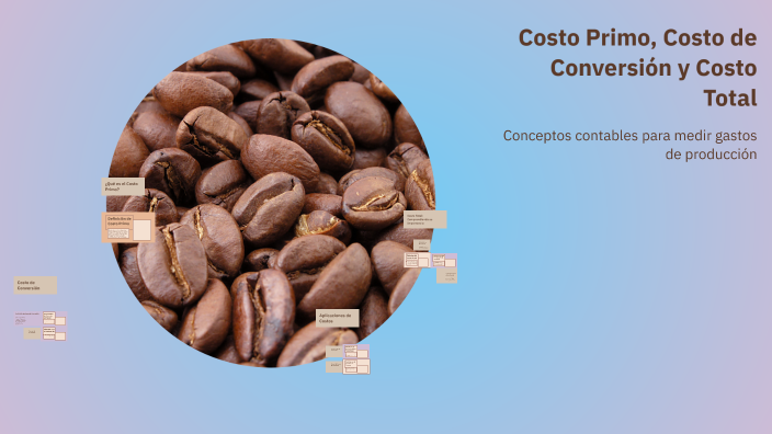 Costo Primo, Costo de Conversión y Costo Total by Dennis Johana ...