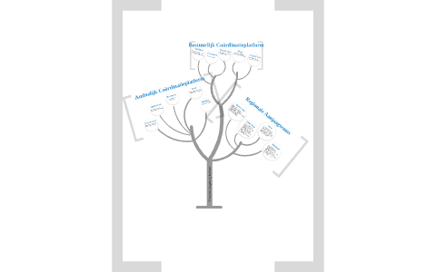 Overlegstructuur transitie jeugdzorg Brabant by Katelijn Bouwmans on Prezi