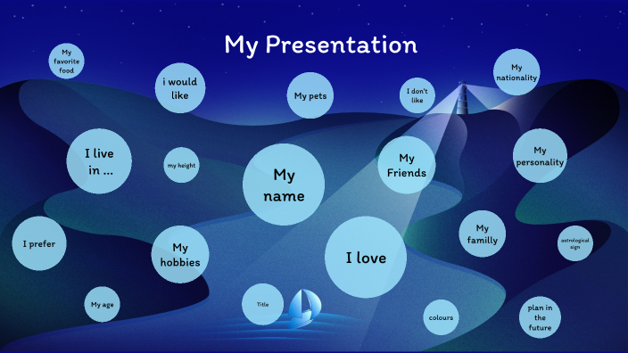 My presentation by Mathys TEK on Prezi