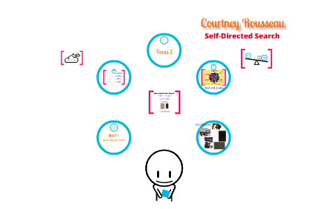 Self-Directed Search by Courtney Rousseau on Prezi