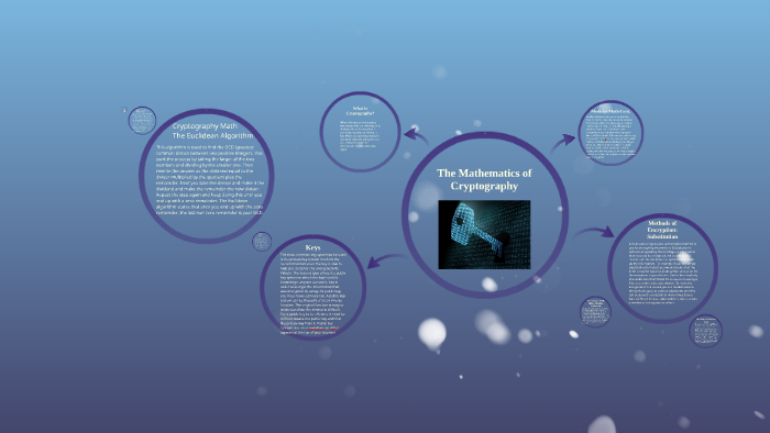 The Mathematics of Cryptography by Cole Whitmore on Prezi