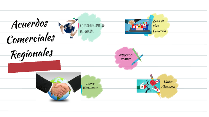 Acuerdos Comerciales Regionales by anahi rodriguez on Prezi
