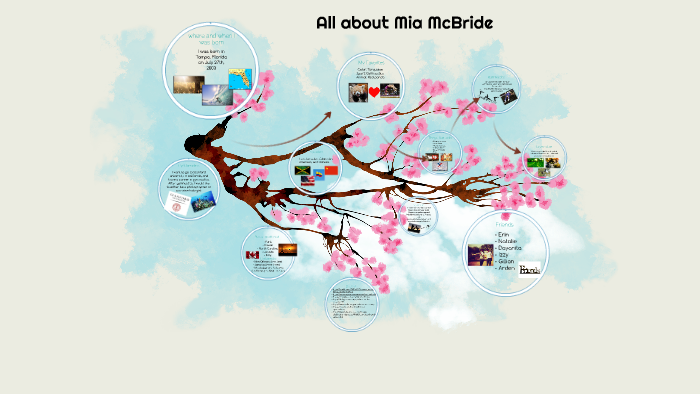 All about Mia McBride by Mia McBridge on Prezi