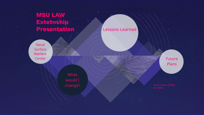 Forte, Steven M. - Externship Presentation by Steven Forte on Prezi