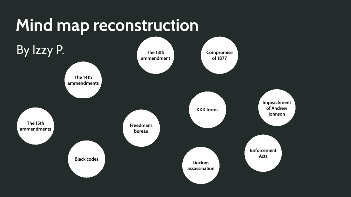 mind map reconstruction by Isabelle Phillips on Prezi