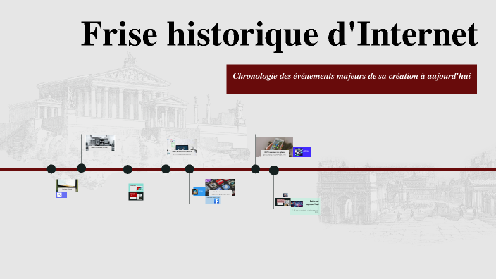 frise historique d'internet by Elyes Ben Salem on Prezi