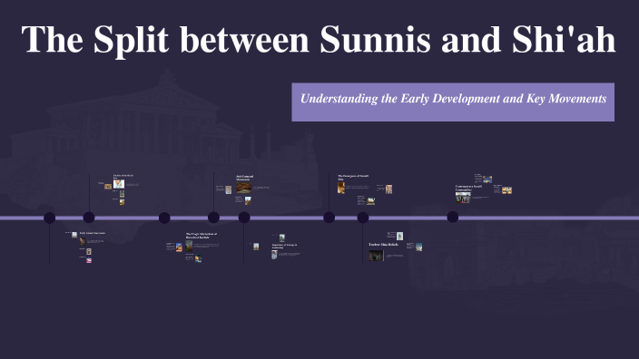 The Split between Sunnis and Shi'ah by Hessam Dehghani on Prezi