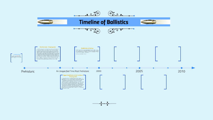 Timeline of Ballistics by Jordon Zhong on Prezi