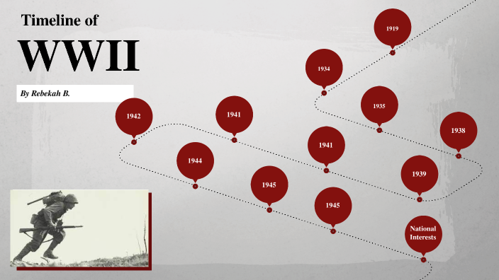 WWII Timeline by Rebekah Baidoo on Prezi