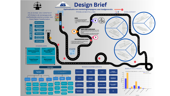 ATS design brief by on Prezi