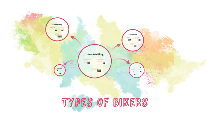 Types of Bikers by Sam Antoniono on Prezi