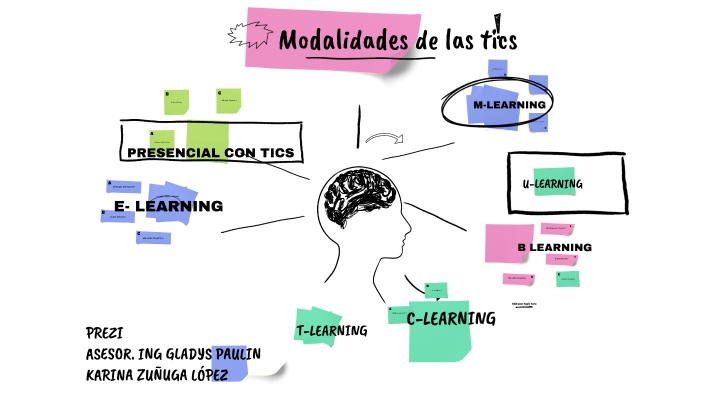 maestria by Jesus Ali Montes Zuñiga on Prezi