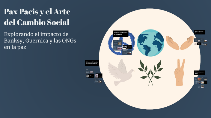 Pax Pacis y el Arte del Cambio Social by Oscar Blanco Gavrilova on Prezi