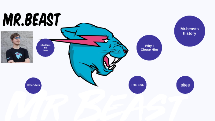 Mr beast by Faze requis on Prezi