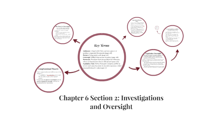 Chapter 6 Section 2: Investigations and Oversight by Maikayla Winston on Prezi