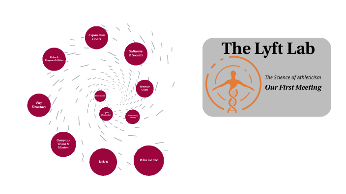 The Lyft Lab Inro Pitch by Jordan Pilato