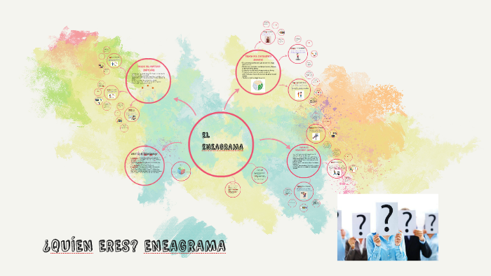 ¿Quién eres? Eneagrama by Irene Alcaraz on Prezi