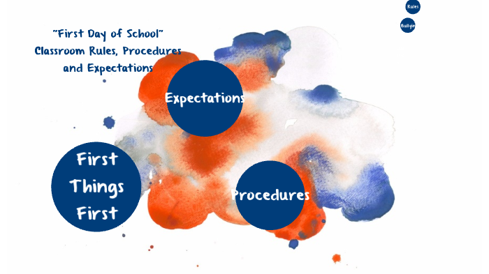 "First Day of School" Classroom Rules, Procedures and Expectations by ...