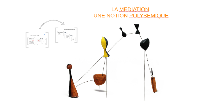 La médiation, une notion polysémique by Garance Plouzeau on Prezi