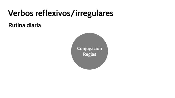 Verbos reflexivos/verbos irregulares presente/Rutina diaria by Sara ...