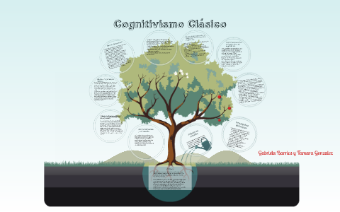 Cognitivismo Clasico by on Prezi