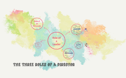 The Three roles of a director by heather gore on Prezi