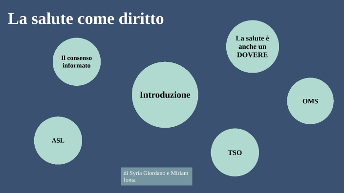 la salute come diritto by ionta miriam on Prezi