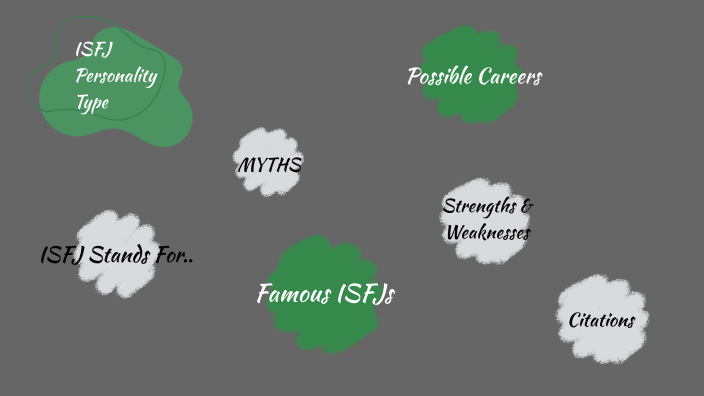 MBTI Personality Research by Tiana Lia Aldan on Prezi