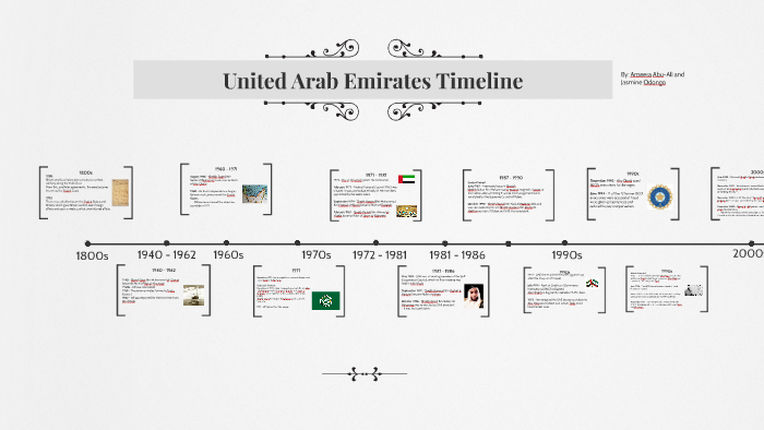 United Arab Emirates Timeline by Ameera Abu-Ali on Prezi