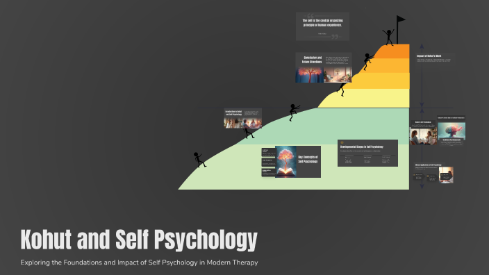 Kohut and Self Psychology by Vishal Naik on Prezi