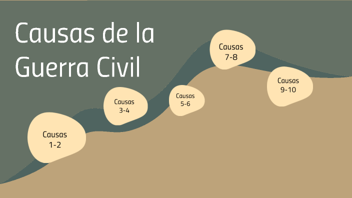 Causas de la Guerra Civil por Elena S by Elena M Schellpfeffer