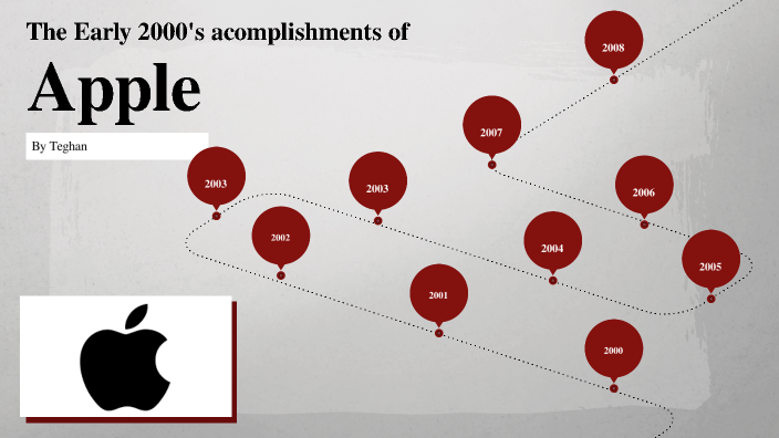 Early 2000's Apple Timeline by Teghan Bell on Prezi