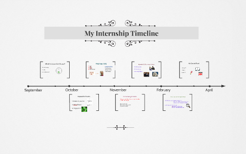My Internship Timeline by kate ferreiro on Prezi