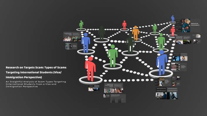 Research on Targets Scam: Types of Scams Targeting International ...