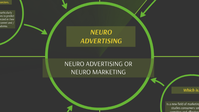 NEURO ADVERTISING by JORGE MARIO PUERTA MELENDEZ on Prezi