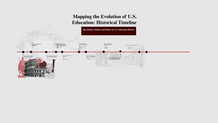 Mapping the Evolution of U.S. Education: Historical Timeline by Amya ...