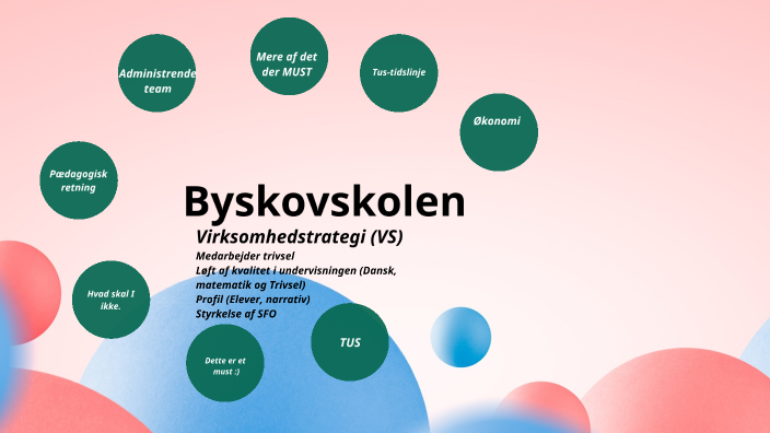 Byskovskolen by Flemming Waldemar Johansen on Prezi
