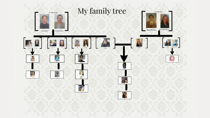 My family tree by michael villalva on Prezi