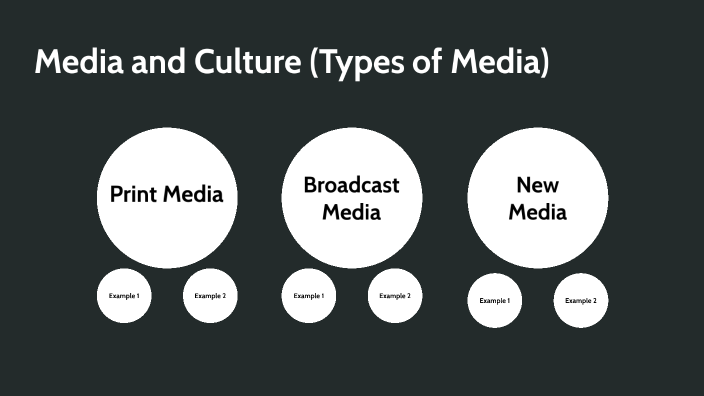 Media and Culture (Types of Media) by Sant Mor on Prezi
