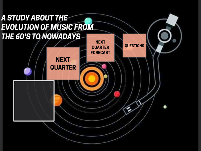 EVOLUTION OF MUSIC FROM 60's by MELISA OROS on Prezi