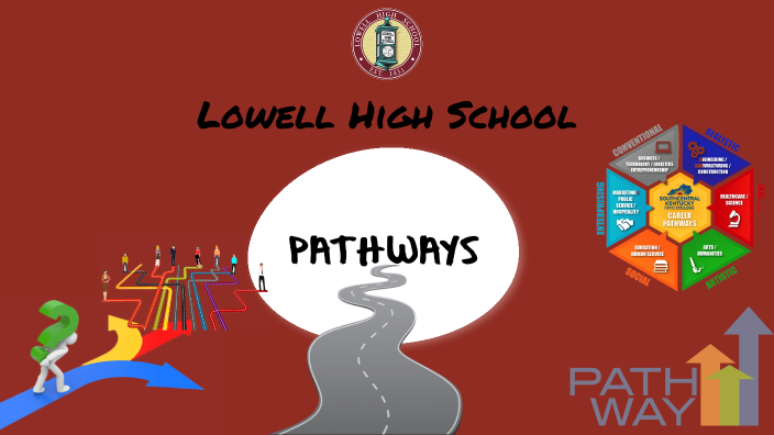 Lowell High School Pathways by ANOULUCK CHANDAOLEUANG on Prezi