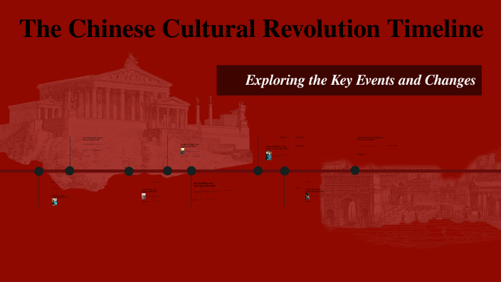 The Chinese Cultural Revolution Timeline by Shani Fahamisha McKnight on ...