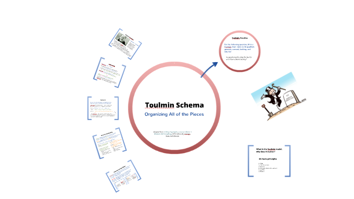 Toulmin Schema by Kevin Casey on Prezi